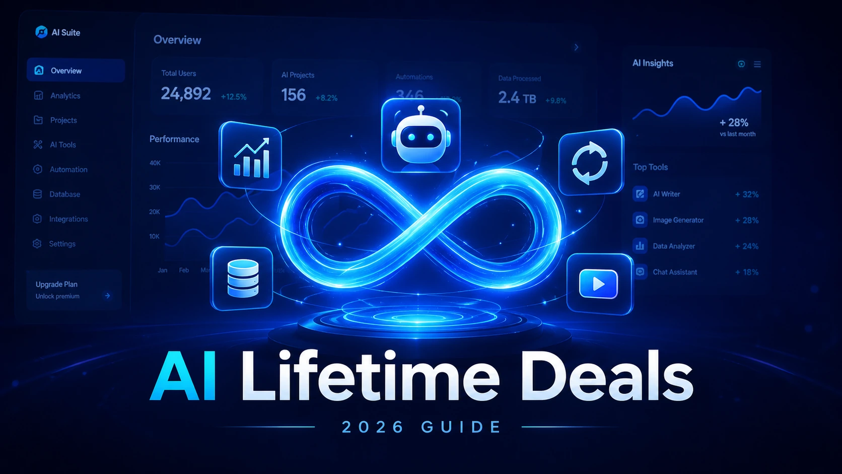 10 Best AI Lifetime Deals in 2026 to Reduce SaaS Costs | TechAiGoz